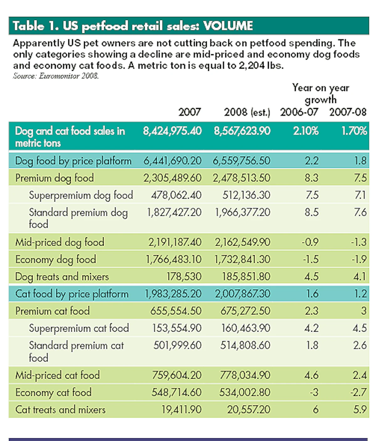 Is petfood recession-proof? | PetfoodIndustry
