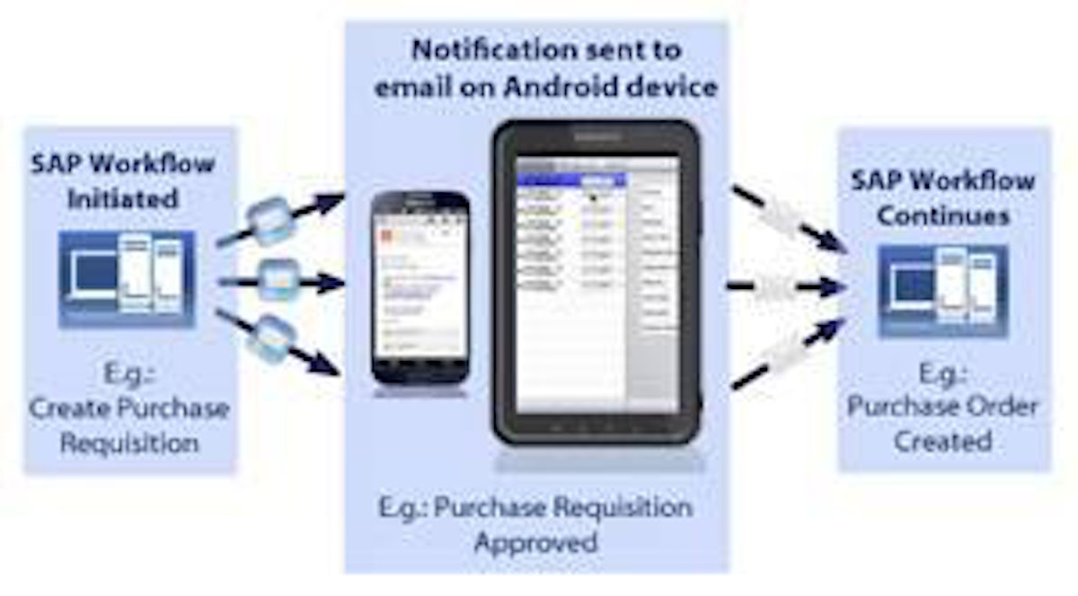 Synactive Liquid UI for Android | PetfoodIndustry