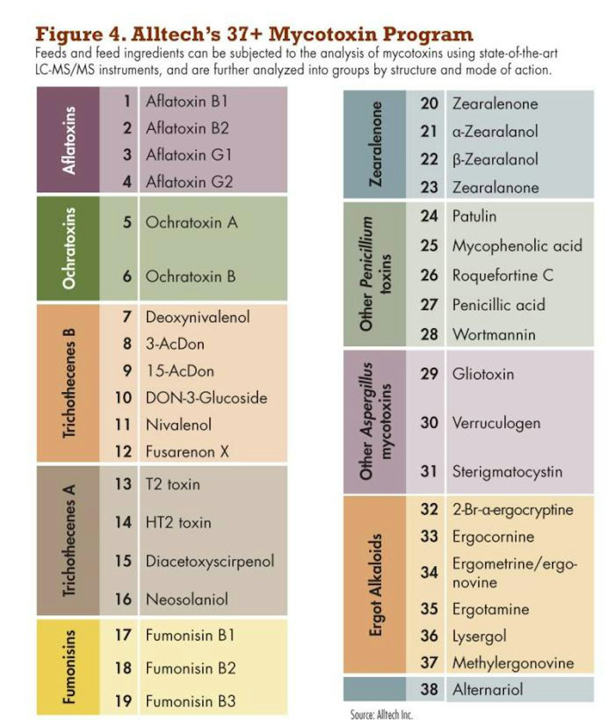 The importance of mycotoxin management in dog food | PetfoodIndustry