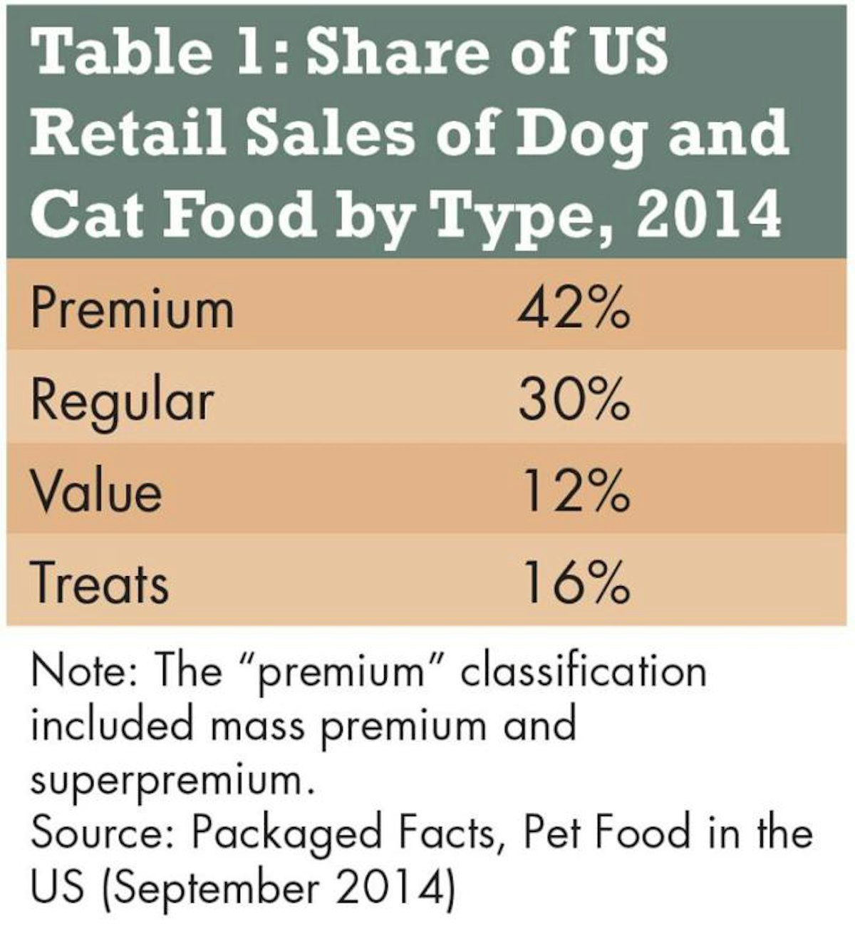 Pet humanization and product premiumization | PetfoodIndustry