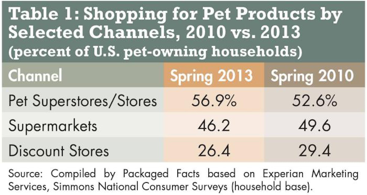 Pet market premiumization: An industry update | PetfoodIndustry