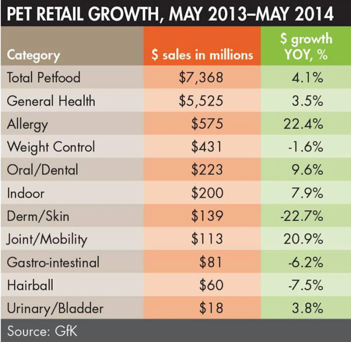 US petfood market update: Specialty petfoods driving industry growth ...
