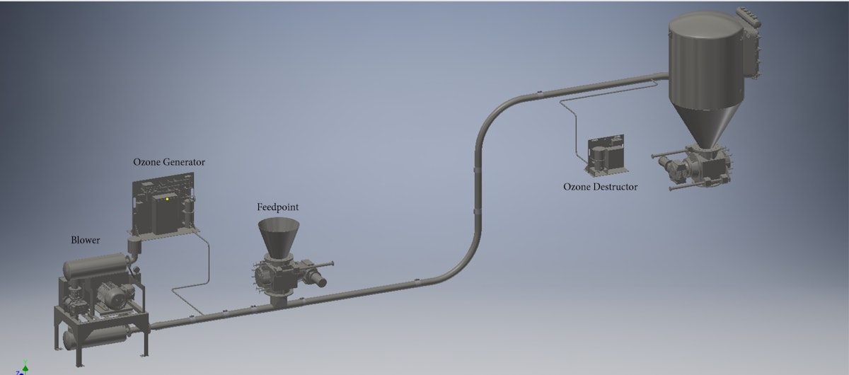 Cleaning and sanitizing pneumatic conveying lines | PetfoodIndustry