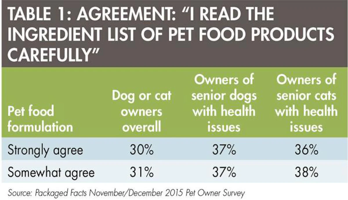 The senior pet effect on pet food purchasing | PetfoodIndustry